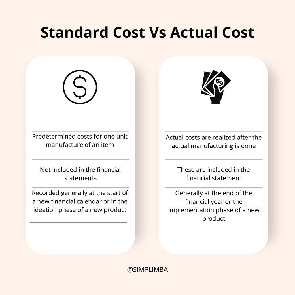 Standard Cost Definition Calculation Benefits And Process A Detailed Standard Cost Definition Calculation Benefits And Process A Detailed